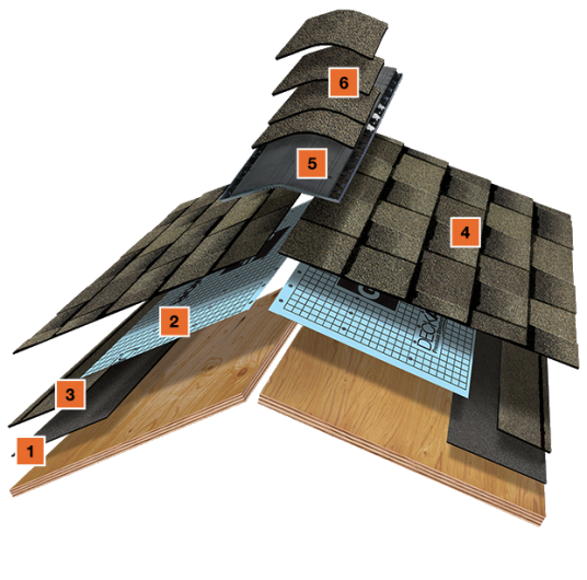 GAF Information | Reese Roofing